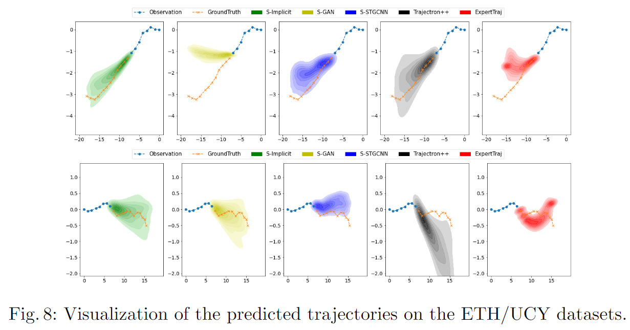Social-Implicit 文章翻译 《轨迹预测》-CSDN博客