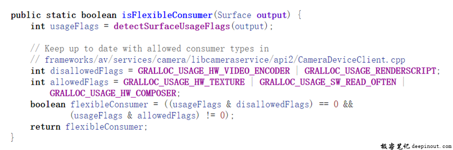 第9讲 Android Camera2 API StreamConfigurationMap详解一-CSDN博客