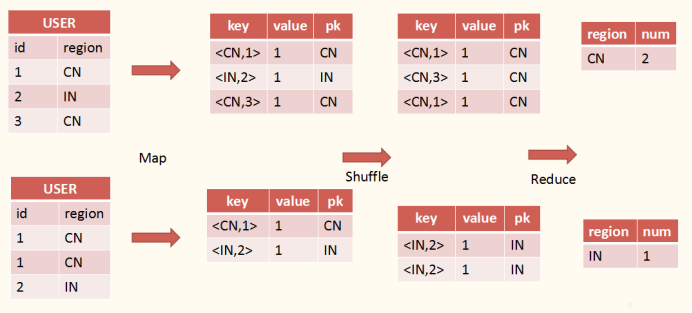 hive 如何计算百分比_Hive转MR过程初窥&优化探索-CSDN博客