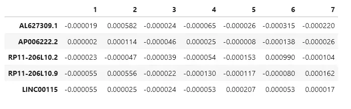 10X单细胞（10X空间转录组）数据分析之Consensus Non-negative Matrix factorization (cNMF)_cnmf分析 r语言-CSDN博客