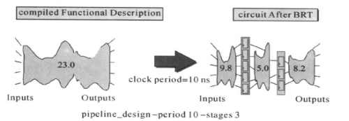compile_ultra -retime、optimize_register 关系与使用_{"dc":"qra82"}-CSDN博客