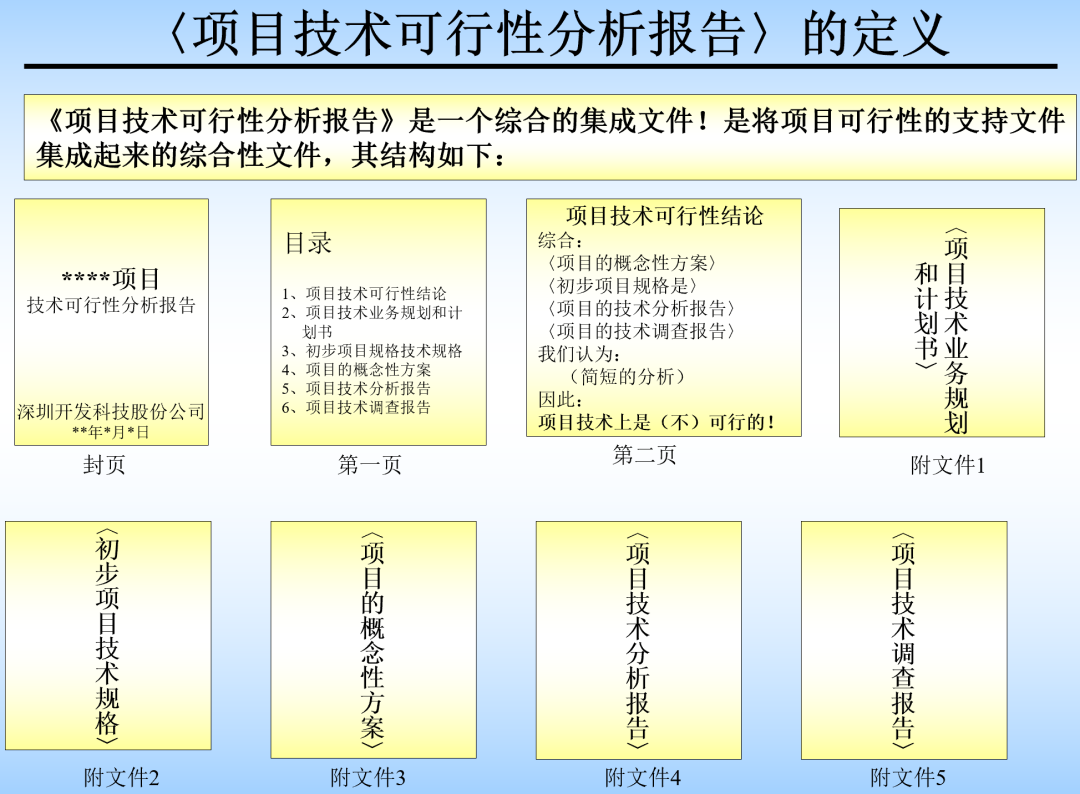 IPD 5. 史上最全的华为IPD集成产品开发流程各阶段操作指引_lite-ipd 流程-CSDN博客