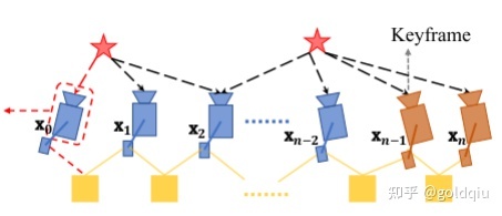 十七.激光和惯导LIO-SLAM框架学习之IMU和IMU预积分_lio slam-CSDN博客