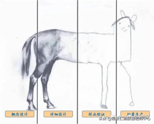 catia装配约束灰色_制造与装配的产品设计DFMA-CSDN博客