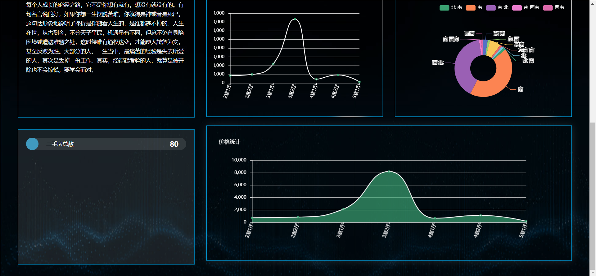 精品毕设 Python的二手房数据分析与实际应用可视化大屏 爬虫毕业论文基于 Python 的武汉市二手房数据分析与可视化 的项目环境需求 Csdn博客