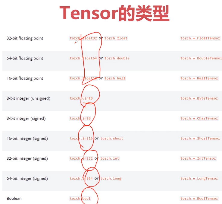 PyTorch入门到进阶实战笔记一（慕课网）_慕课网 pytorch-CSDN博客