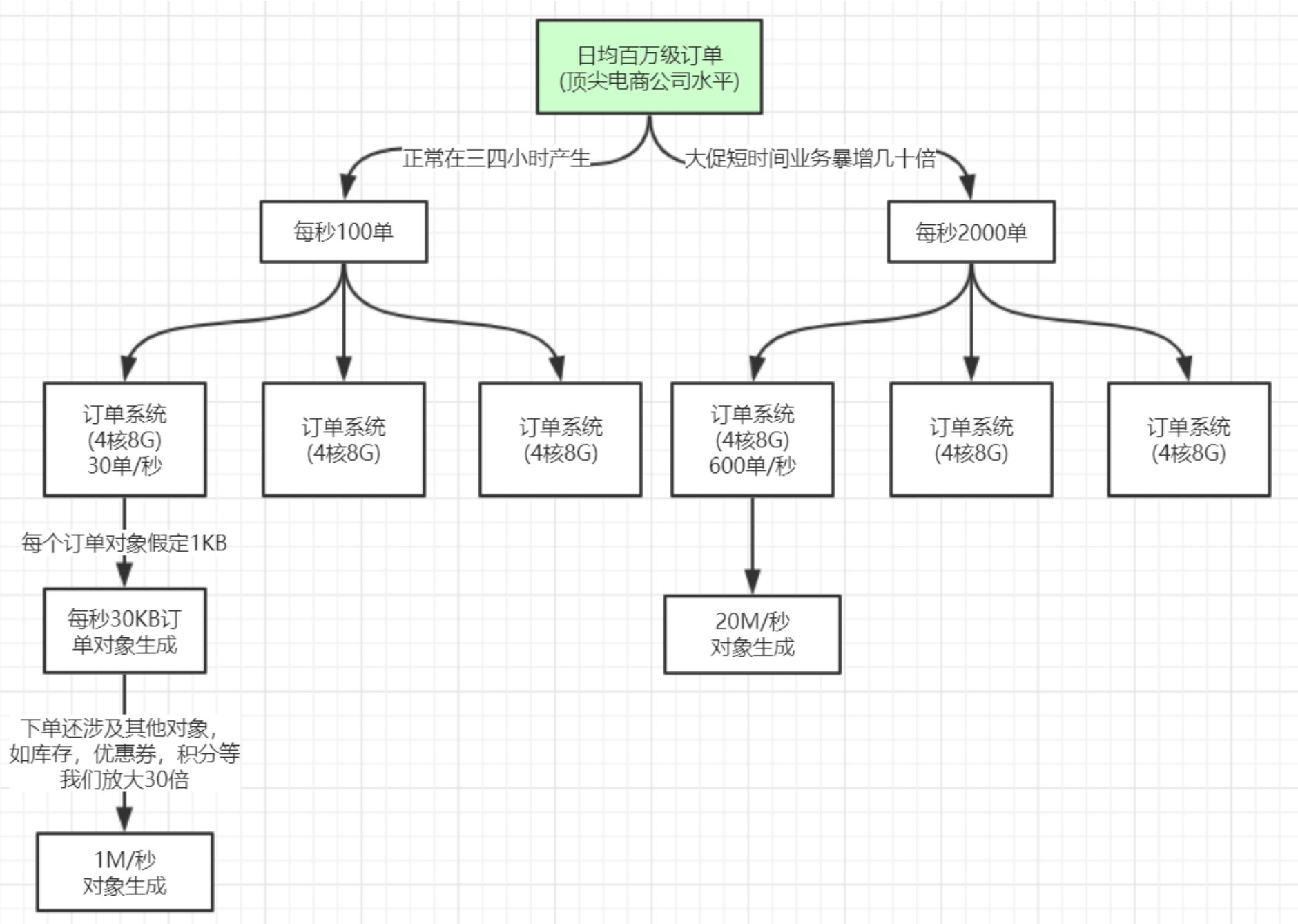 JVM调优工具及调优实战_ngcmx设置-CSDN博客
