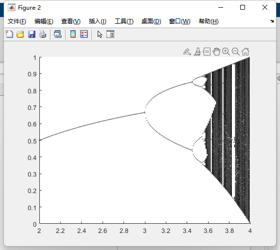 Matlab Lorenz混沌系统求解 Matlab求解常见混沌系统—lorenz模型 Csdn博客