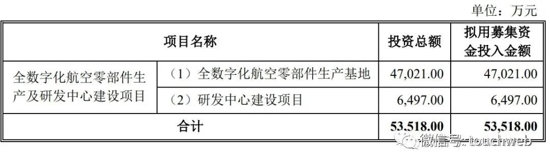 裕鸢航空IPO审核不通过：年营收2.4亿 曾拟募资5.35亿-CSDN博客