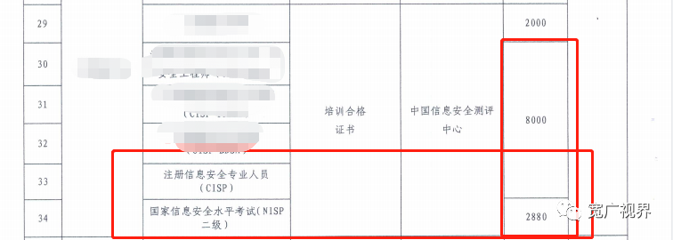 NISP真的值得考吗？含金量怎么样？_nisp二级证书含金量-CSDN博客