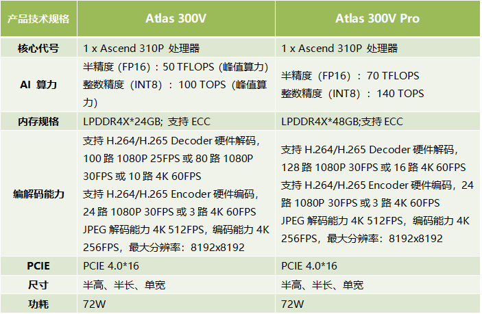 思腾云计算_atlas 300t a2 与pro的区别-CSDN博客
