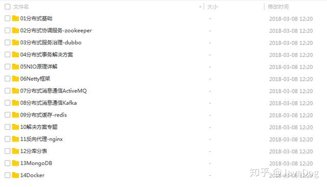 bat比较有意思的代码_被BAT疯抢的Java工程师，都是怎么拿到年薪50W的offer-CSDN博客