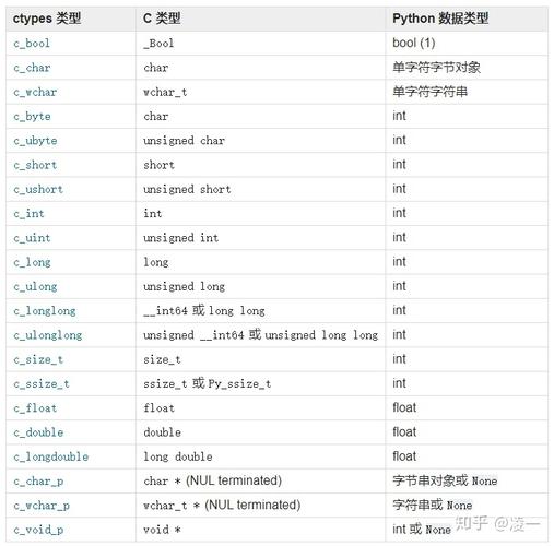 Python和c语言有什么不同c语言和python有什么关系 Csdn博客
