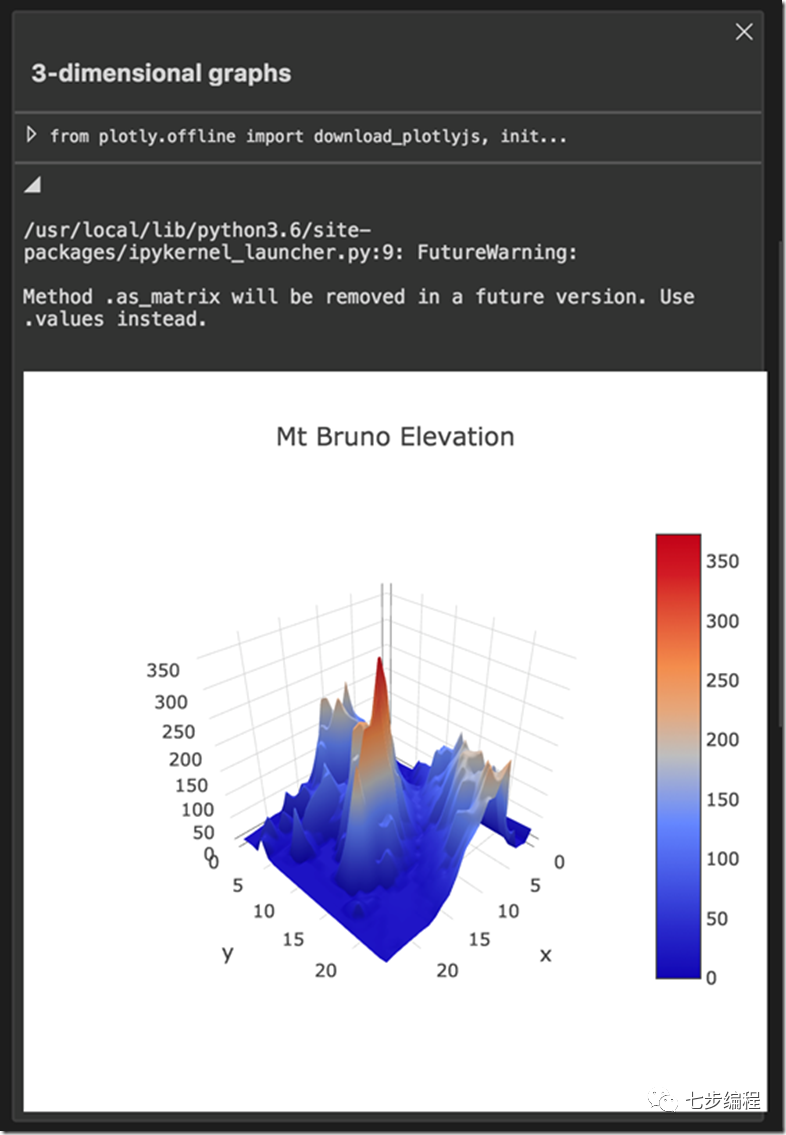 数据科学神器 一款极大提升数据分析效率的vs Code插件！做数据分析时vs Code够用吗 Csdn博客