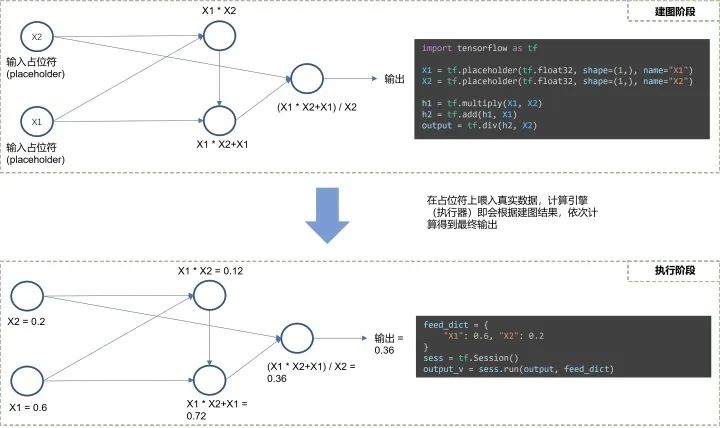 静态图和动态图中的自动求导机制静态图执行器开发 Csdn博客 