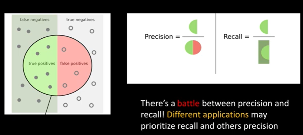 MAP + Pytorch implementation in target detection - Programmer Sought
