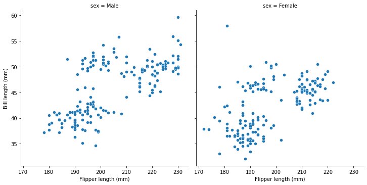 seaborn可视化绘图工具使用手册_sns.catplot 在指定ax 上作图-CSDN博客