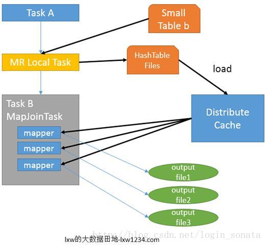 hive 中的map join 操作（转载）_hive mapjoin-CSDN博客