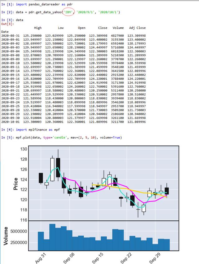 plot参数详解python_Python笔记：用mplfinance的plot绘制K线图_今天也要开心呢的博客-CSDN博客