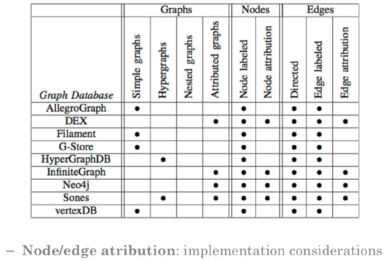大数据分析-第十章 GraphDB-CSDN博客