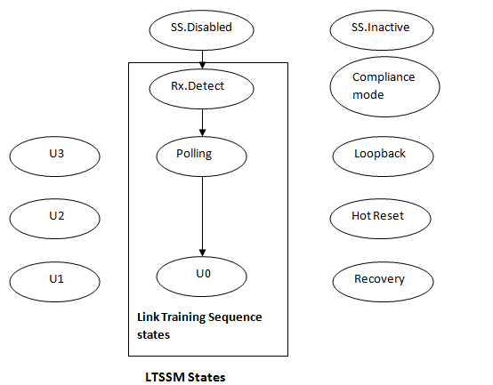usb3 link traning_usb link training-CSDN博客