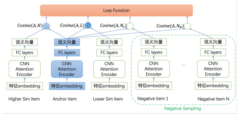 Google综述：细数Transformer模型的17大高效变种-CSDN博客