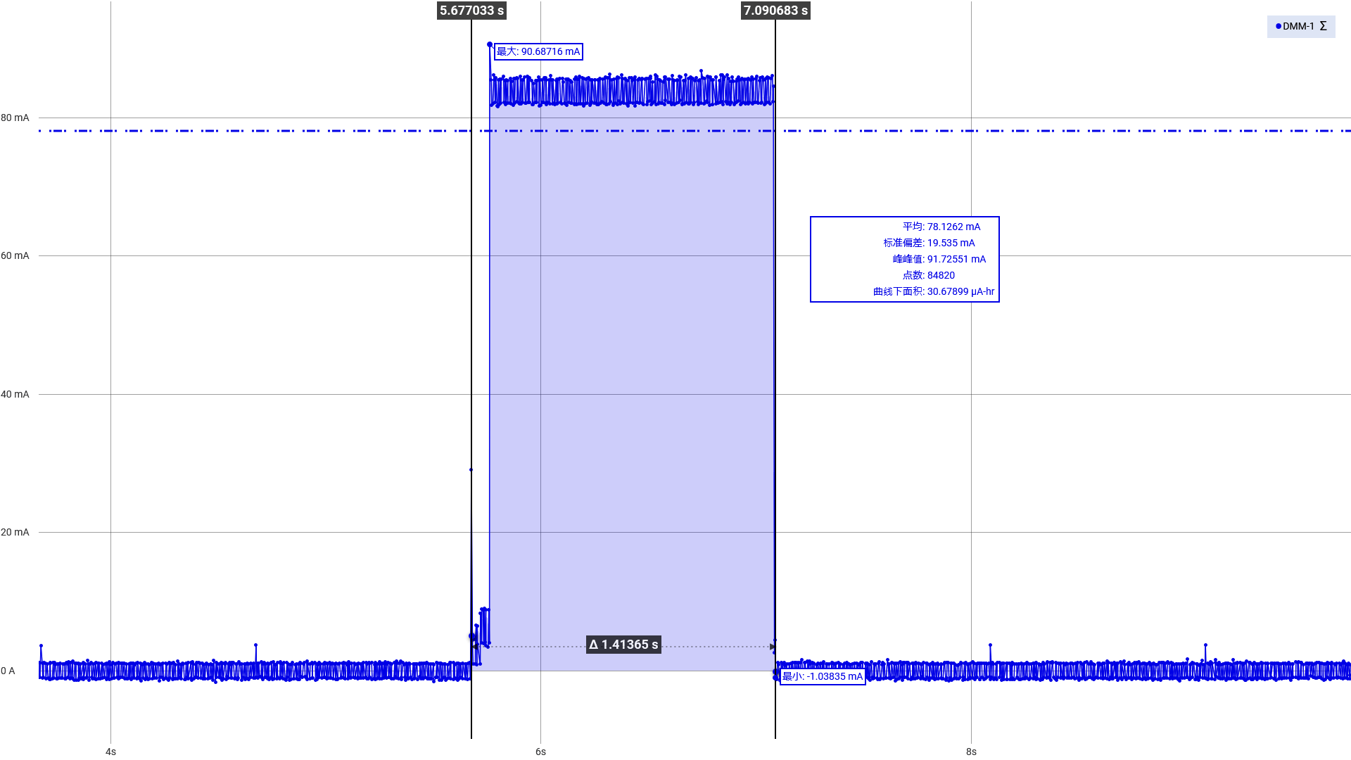 LoRa与CAT1怎么选？基于LoRa和4G CAT1的低功耗传感器详细功耗测试对比_RejeeeIOT的博客-CSDN博客