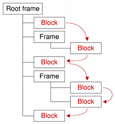 Qt 富文本处理（09）：文本块和文本块格式_qtextblockformat-CSDN博客