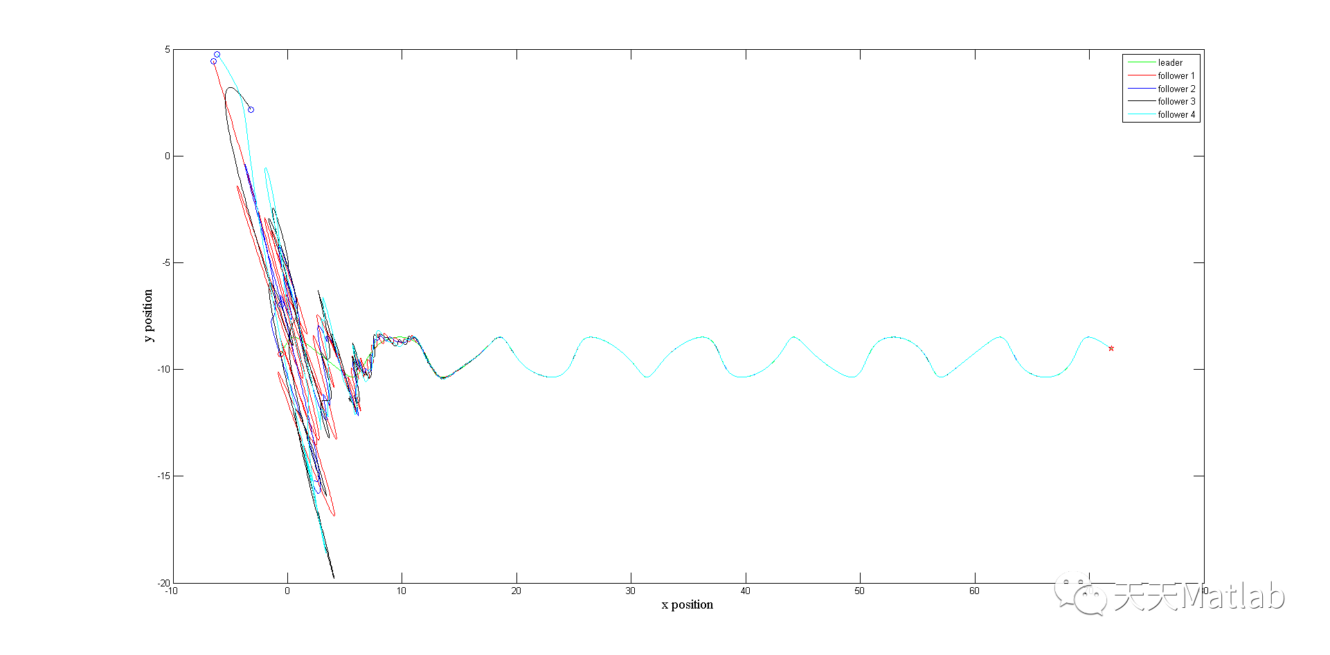 【无人机编队】基于二阶一致性实现一领导多无人机协同编队控制附matlab仿真二阶编队系统的神经网络 Csdn博客