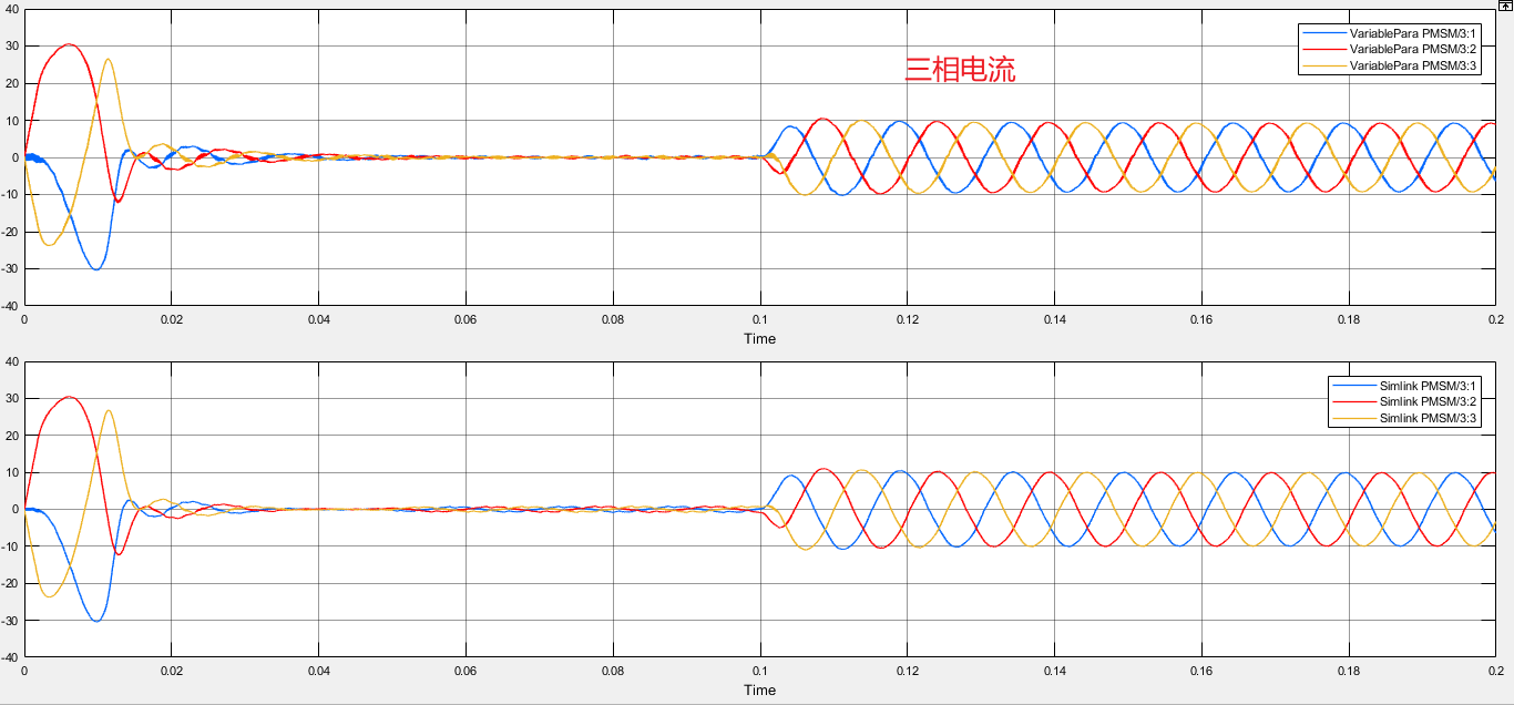 s-function搭建变参数PMSM模型_csdn s-function-CSDN博客