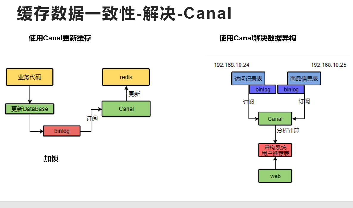 解决多数据源数据不一致问题多数据源数据对比 Csdn博客