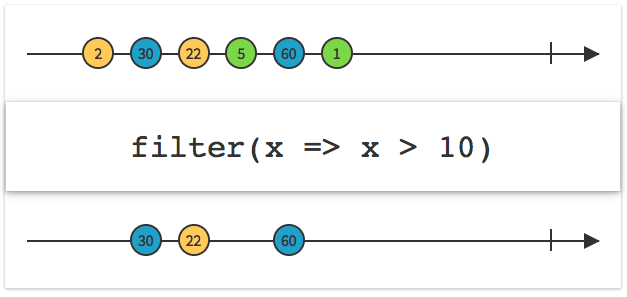 RxSwift实战经验_rxswift 最佳实践-CSDN博客