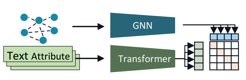 人工智能讲师之通用图大模型GraphGPT-CSDN博客