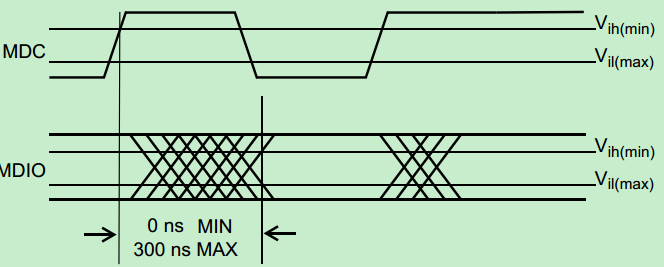 MDIO ( Management Data Input/Output ) Ethernet SMI_new mdio-CSDN博客