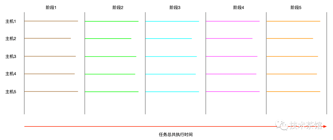 【操作系统】SMP vs NUMA vs MPP 架构简介_smp与numa-CSDN博客