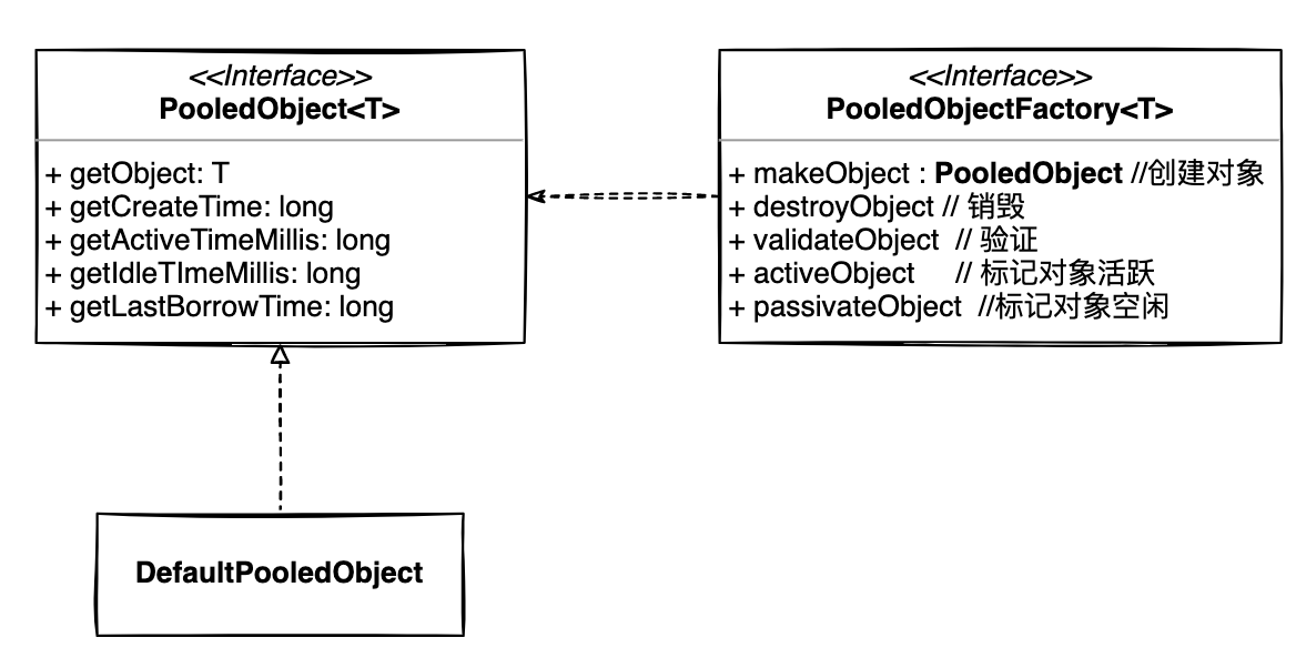 对象池技术和通用实现GenericObjectPool_对象池技术的特点-CSDN博客