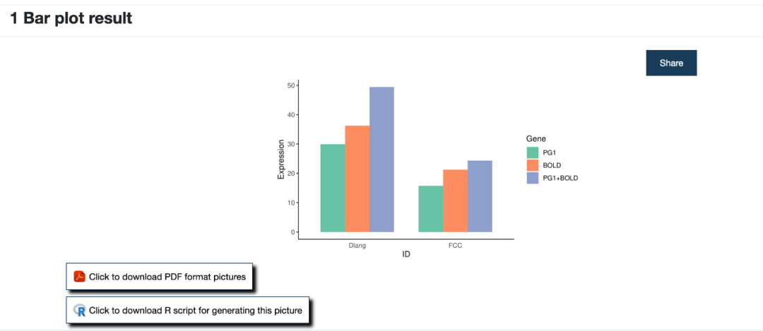 ImageGP | 轻松绘制多种柱状图-CSDN博客