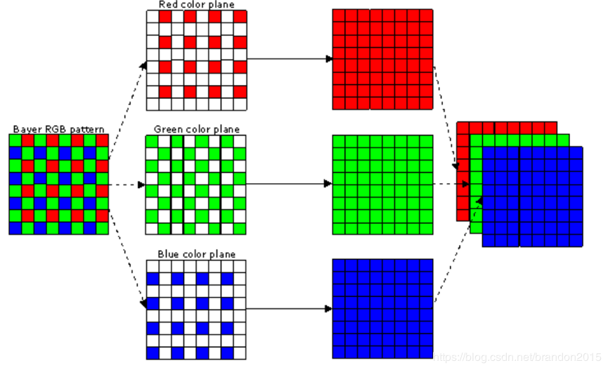 快速理解ISP图像信号处理_local tone mapping-CSDN博客