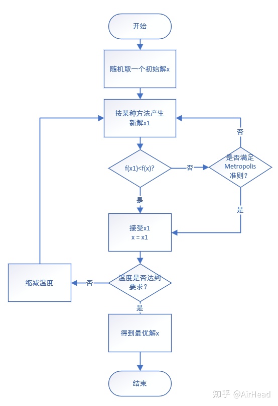 卡尔曼滤波算法matlab实现工程优化设计与matlab实现——模拟退火算法 Csdn博客