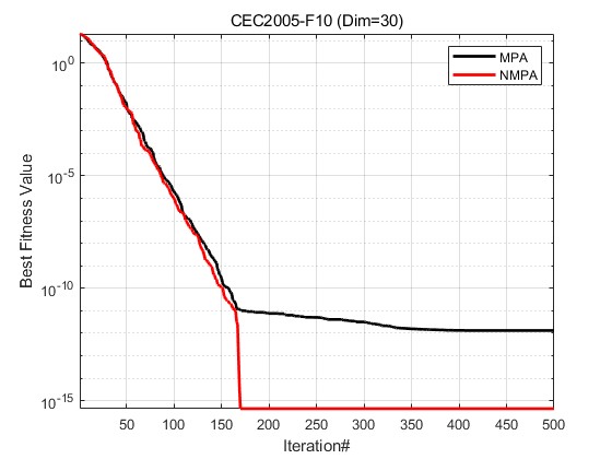 非线性策略改进的海洋捕食者(NMPA)和原始MPA优化机器人路径规划实验_非线性海洋捕食者-CSDN博客