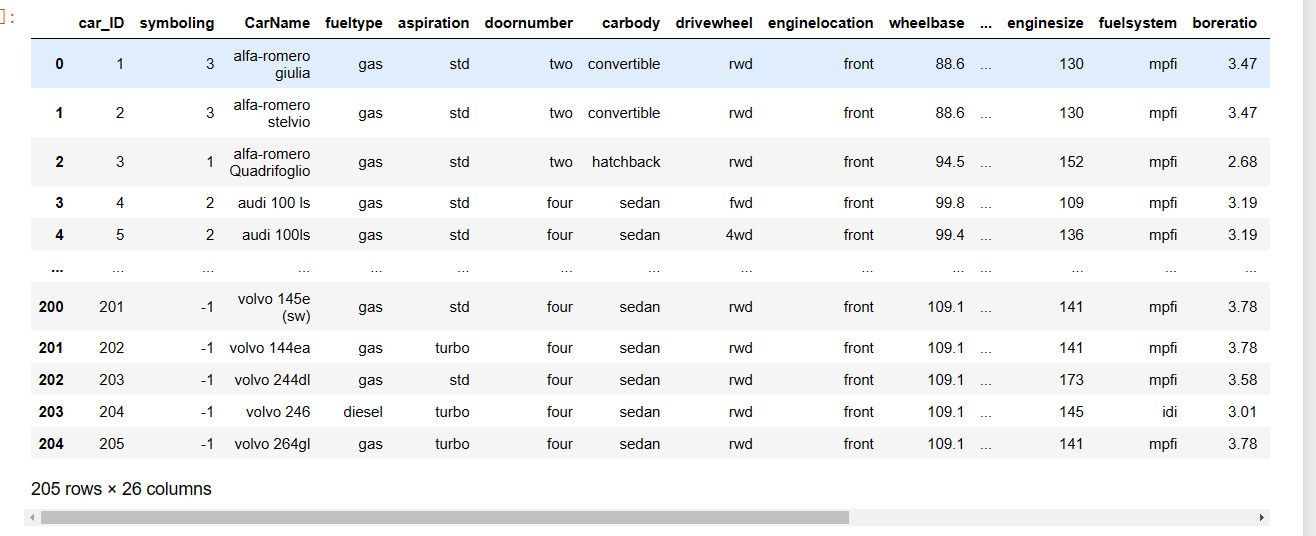 基于python Kmeans的汽车产品聚类分析 完整数据 代码 汽车产品聚类分析jupyter Csdn博客