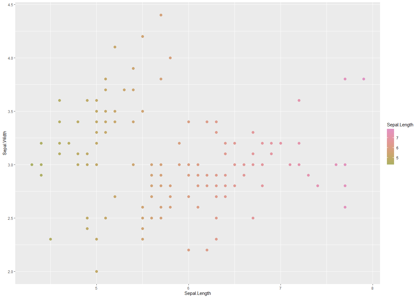 ggplot2绘图颜色_ggplot2颜色名字-CSDN博客