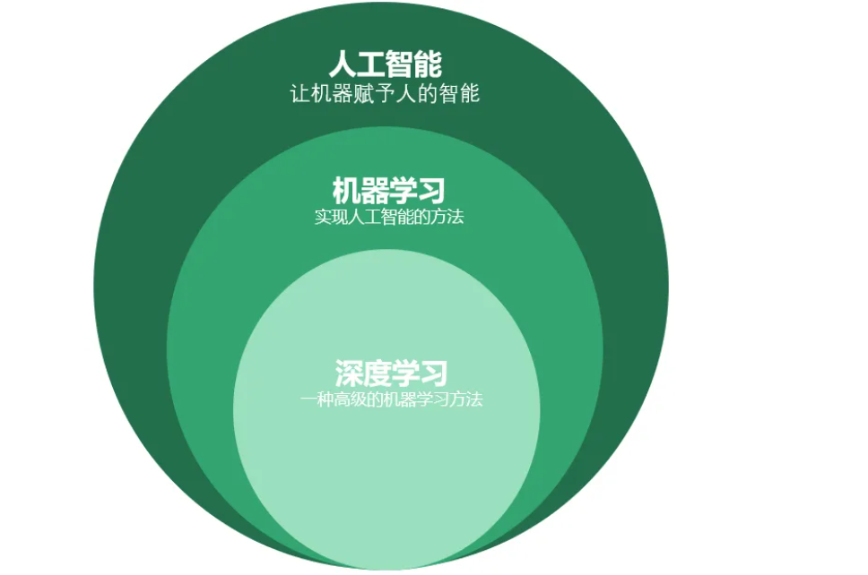 机器学习概念_机器学习课件 csdn-CSDN博客