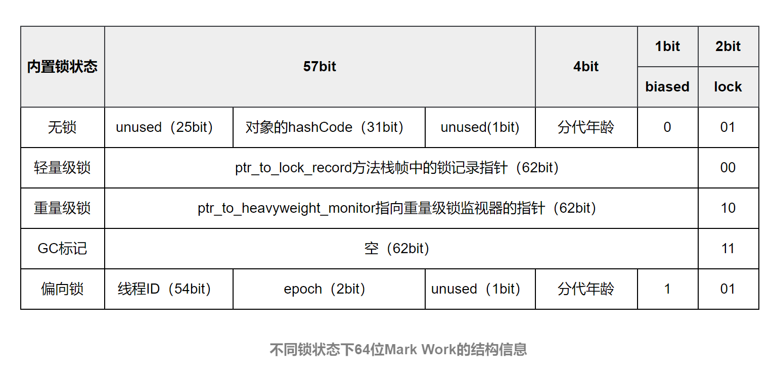 深入理解Java对象结构_java对象头结构-CSDN博客