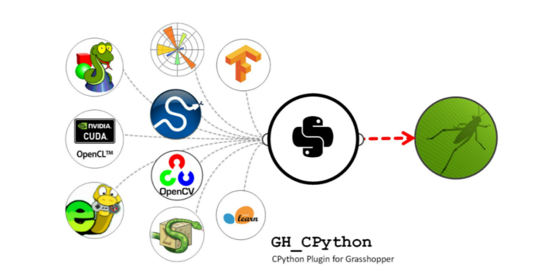 出图攻略｜Grasshopper+Python，不会编程的建筑师不是好程序员！_grasshopper python-CSDN博客