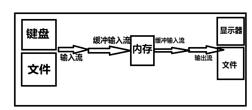 Java在控制台输出以下图形java输入输出【相关词java控制台输出当前时间的图形】 Csdn博客