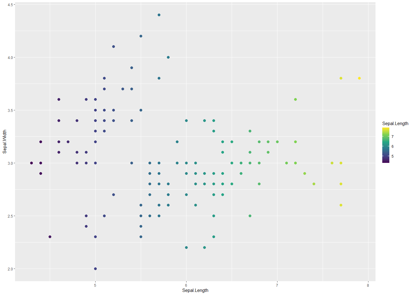 ggplot2绘图颜色_ggplot2颜色名字-CSDN博客