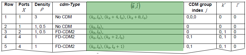 NR CSI Framework_csi-resourceperiodicityandoffset-CSDN博客