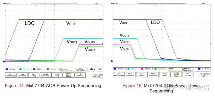 树莓派PMIC电源管理芯片是什么？坏了换一个就能用吗？_mxl7704-p4-CSDN博客