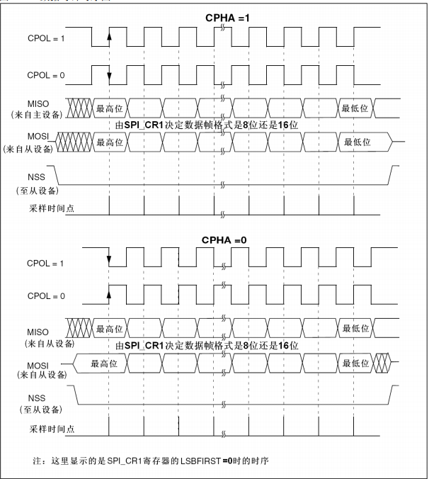 STM32F103_SPI读写外部FLASH_stm32读写外部flash-CSDN博客